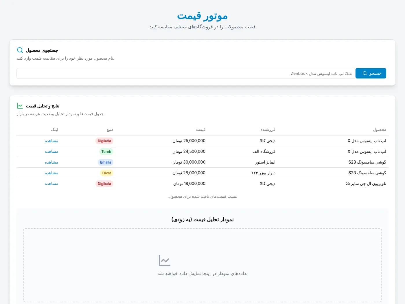 SaaS Platform