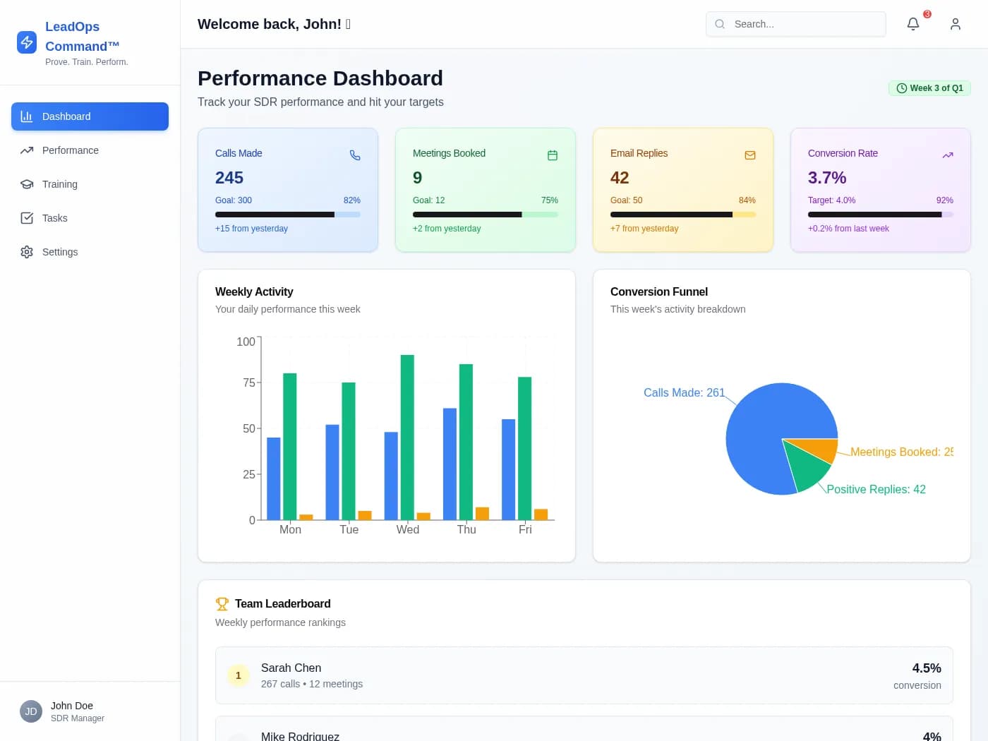 LeadOps Command™ - SDR Performance & Training Platform