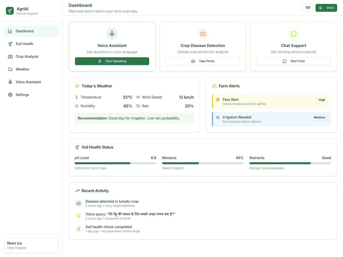 AgriAI – Hyper-Localized, Voice-Powered Decision Support for Indian Farmers