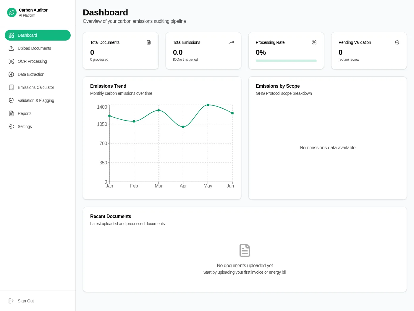 AI-Powered Carbon Emissions Auditing Platform