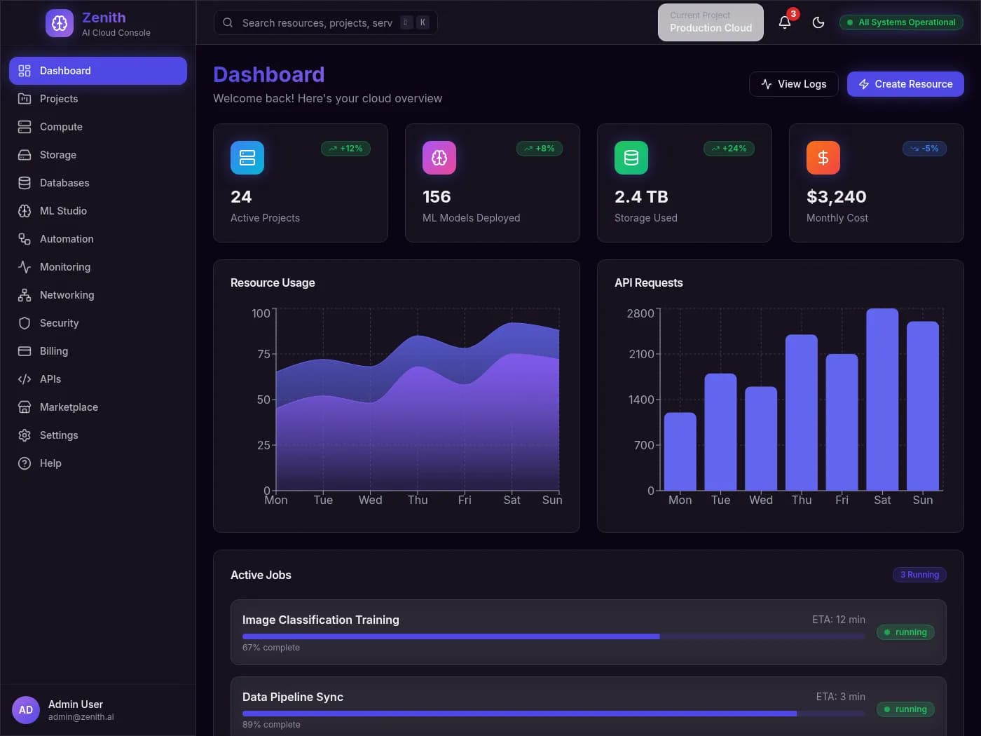 AI-Cloud Zenith Console: Futuristic Unified Platform for Cloud, AI, and Automation