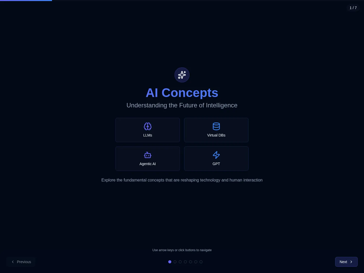 Intro to LLMs, Virtual Databases, Agentic AI, and GPT: 7-Slide HTML Presentation