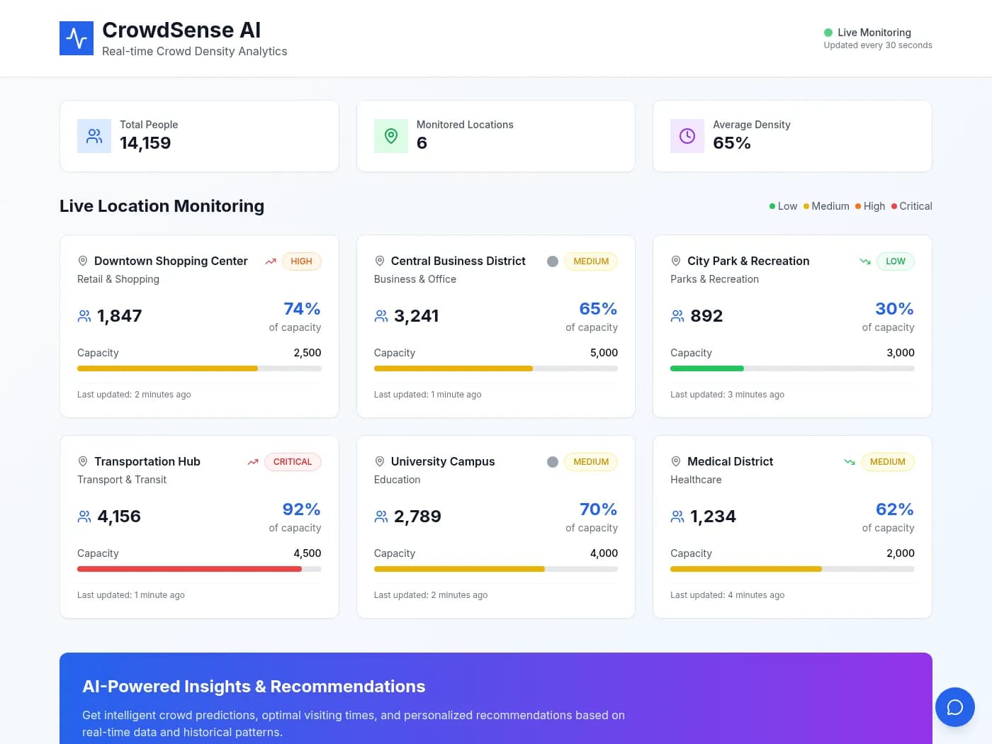AI Crowd Density Webpage with Integrated Chatbox