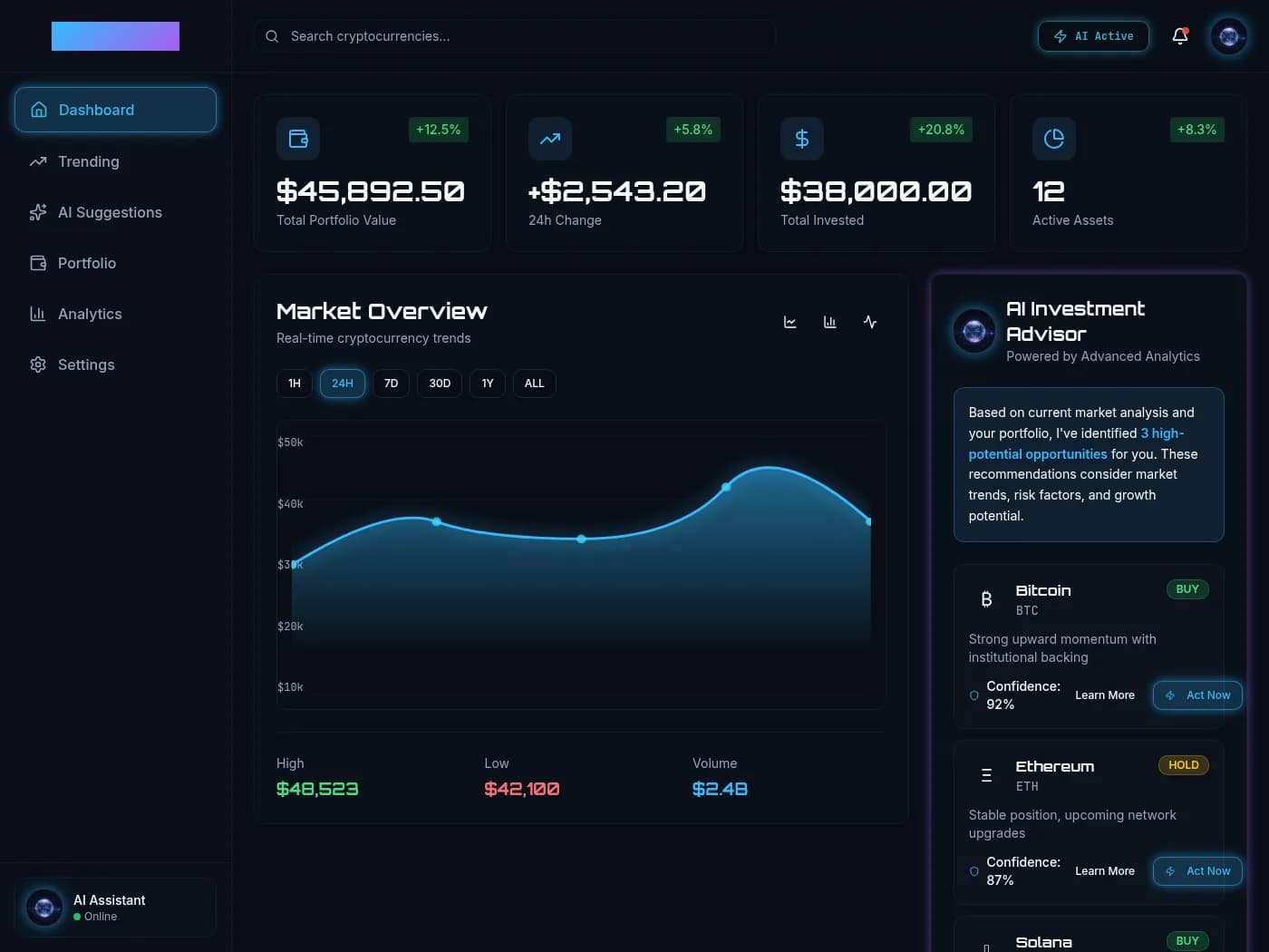 Futuristic AI Crypto Dashboard with Real-Time Insights