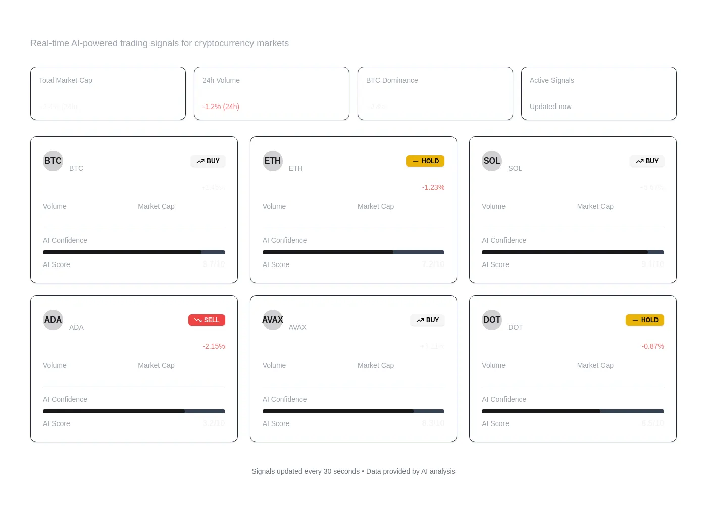 AI Crypto Signal Aggregator and Alert Platform
