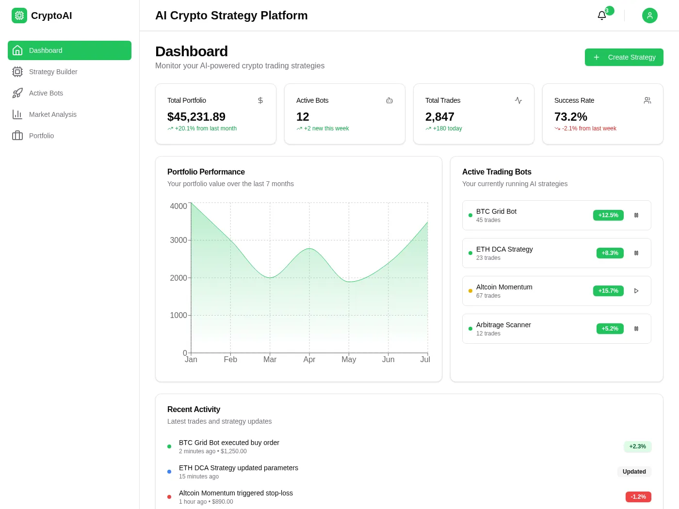 Bitsgap-Style AI Crypto Strategy Platform