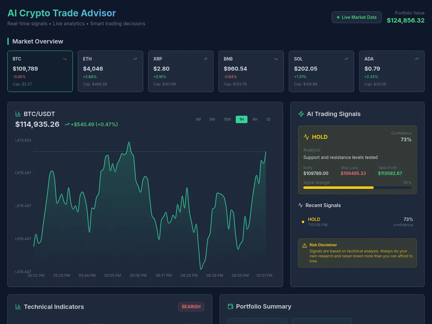 AI-Powered Cryptocurrency Trading Dash & Signal Platform