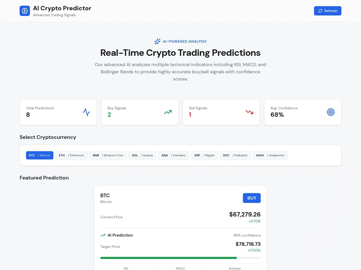 AI-Powered Crypto Trading Predictor