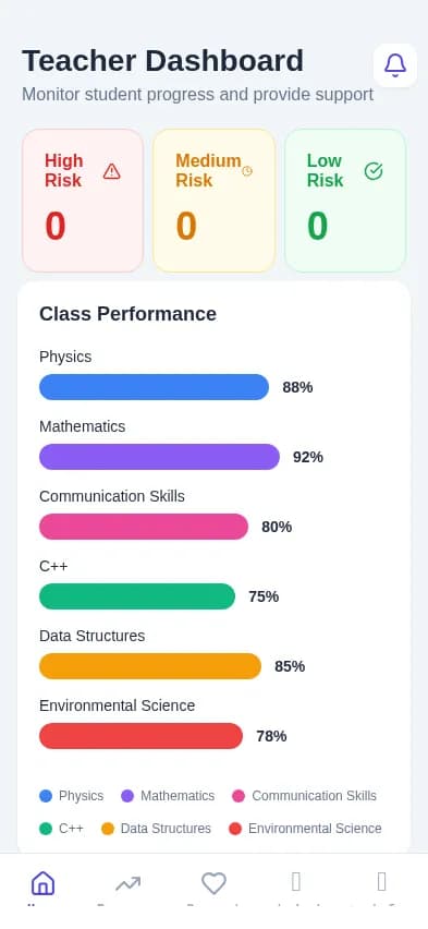 AI Dropout Predictor & Counseling System for Higher Education in Rajasthan