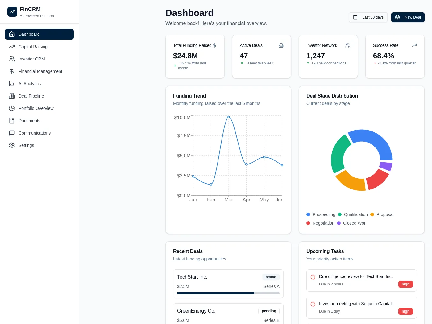 AI-Powered Financial Capital Raising & Management CRM Platform