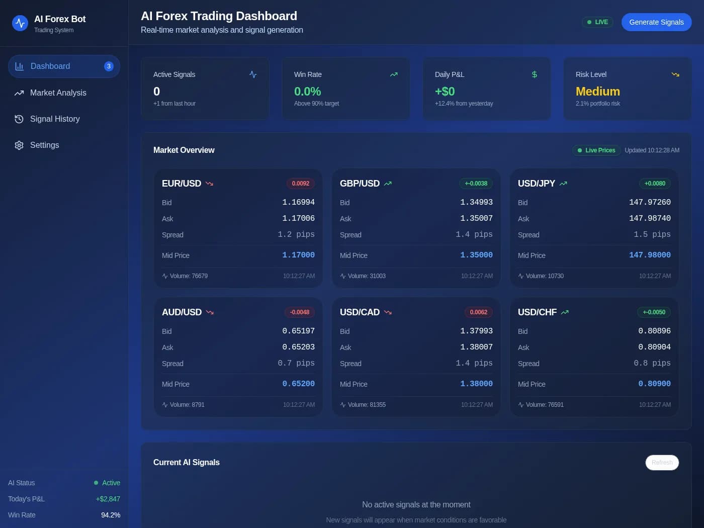 AI Forex Trading Bot with Live Market Signals