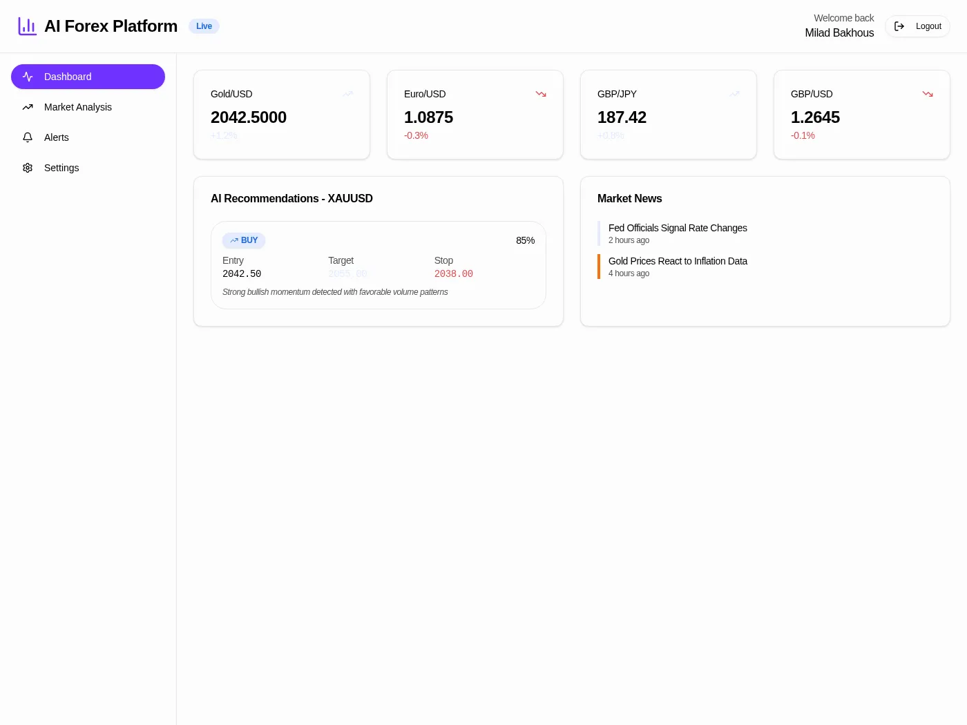 AI-Powered Forex Trading Recommendation Platform