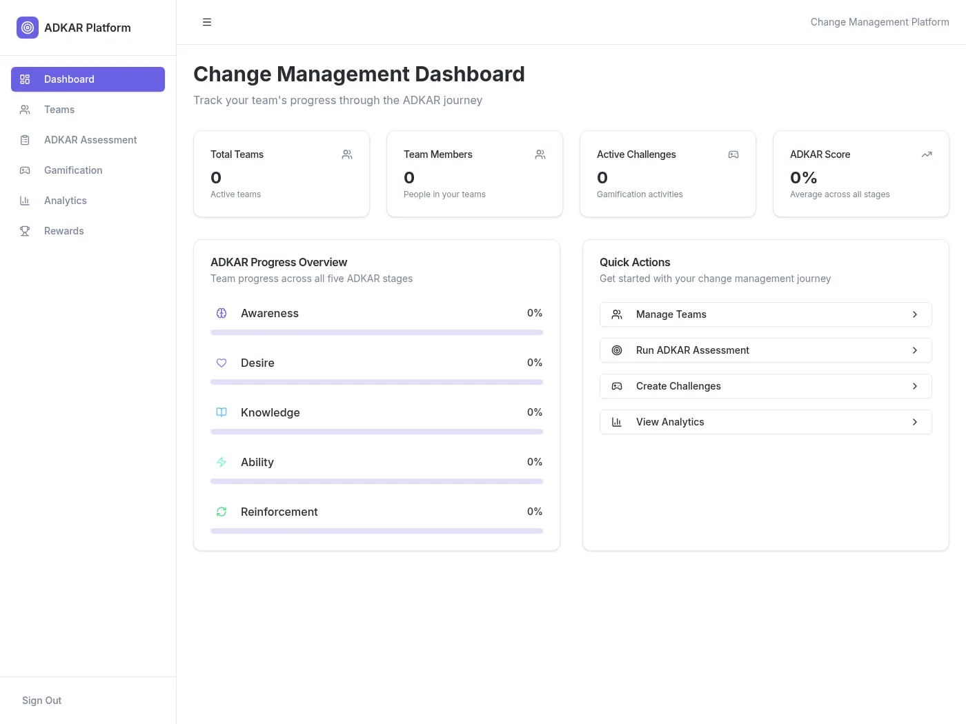 AI Gamification App for Change Management using ADKAR