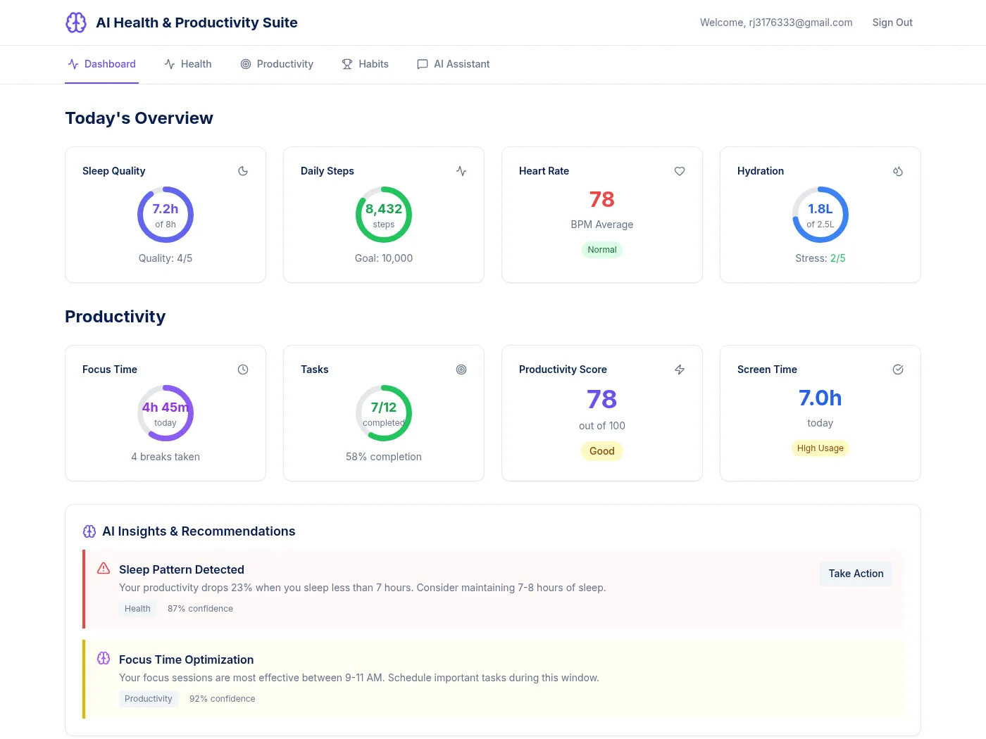 AI-Driven Health, Productivity, and Learning Analytics Suite