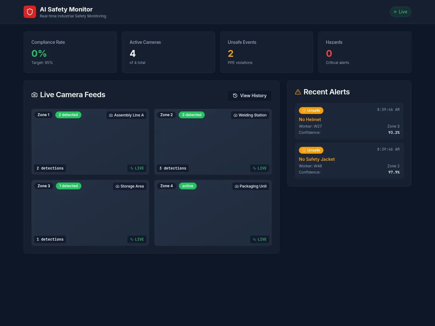 AI-Powered Industrial Safety Monitoring Dashboard