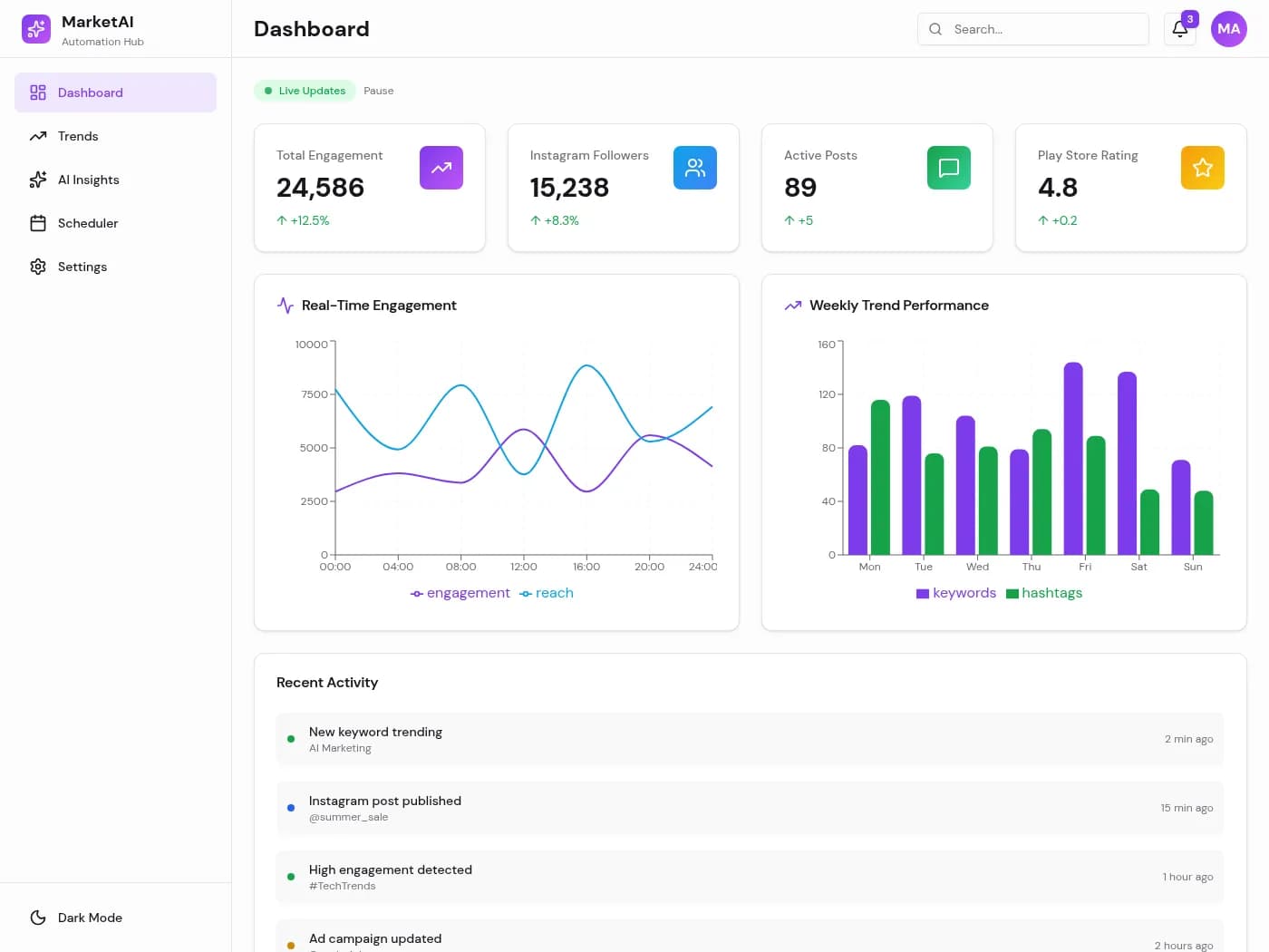 AI-Powered Marketing Automation Dashboard