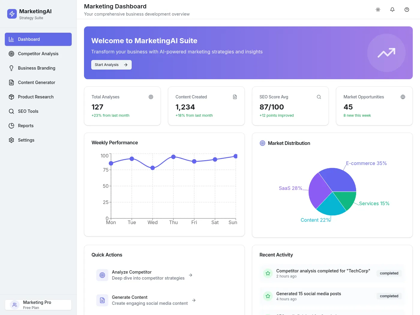 AI-Powered Business Development & Marketing Strategy Suite