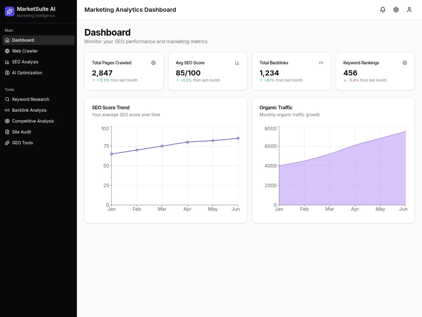 AI-Powered Marketing Suite with Advanced Crawlers