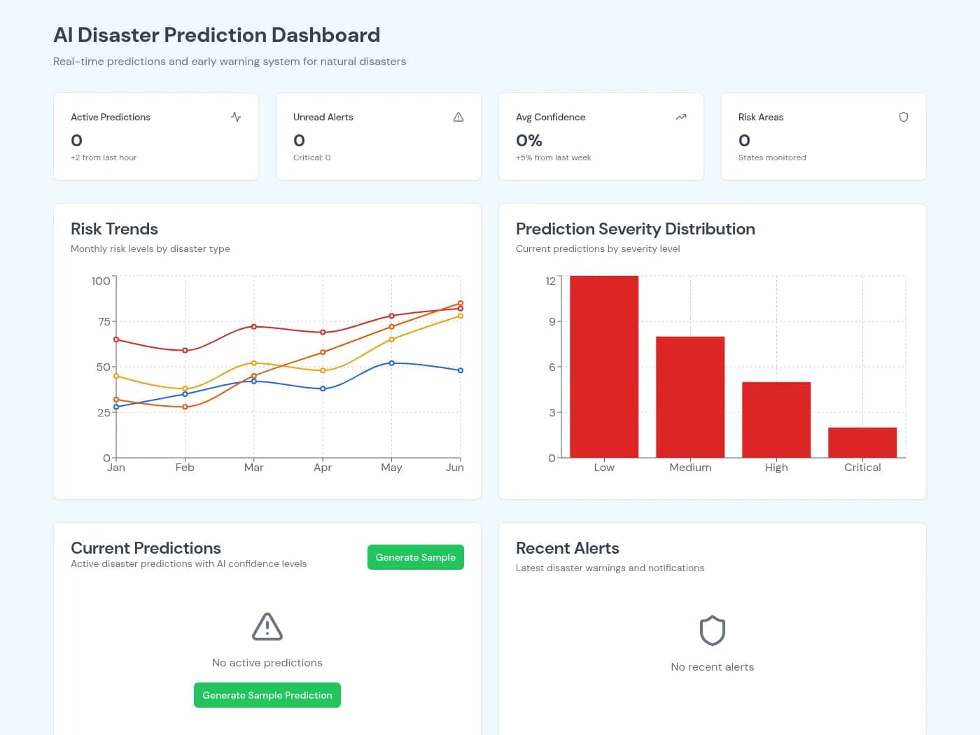 AI-Powered Early Natural Disaster Prediction