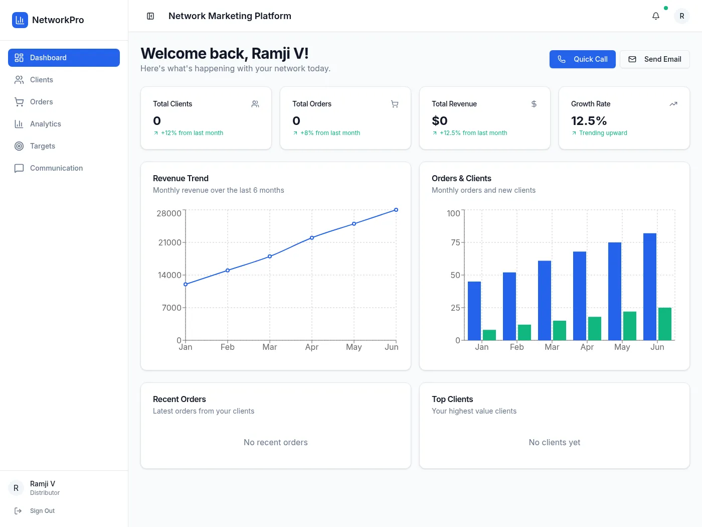 AI-Powered Network Marketing Distributor Management Platform
