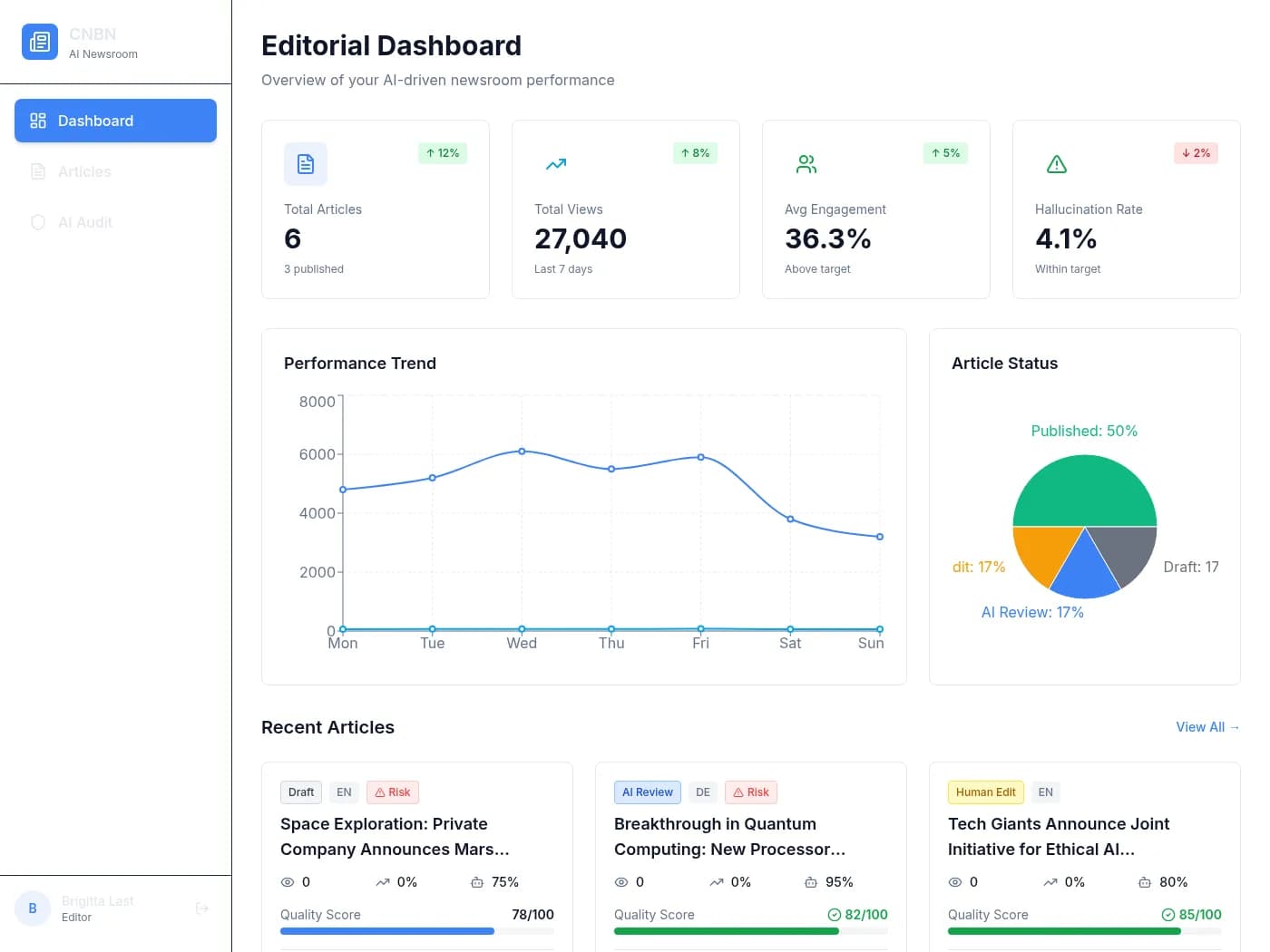 AI Newsroom Management Suite for Global Publishing House CNBN