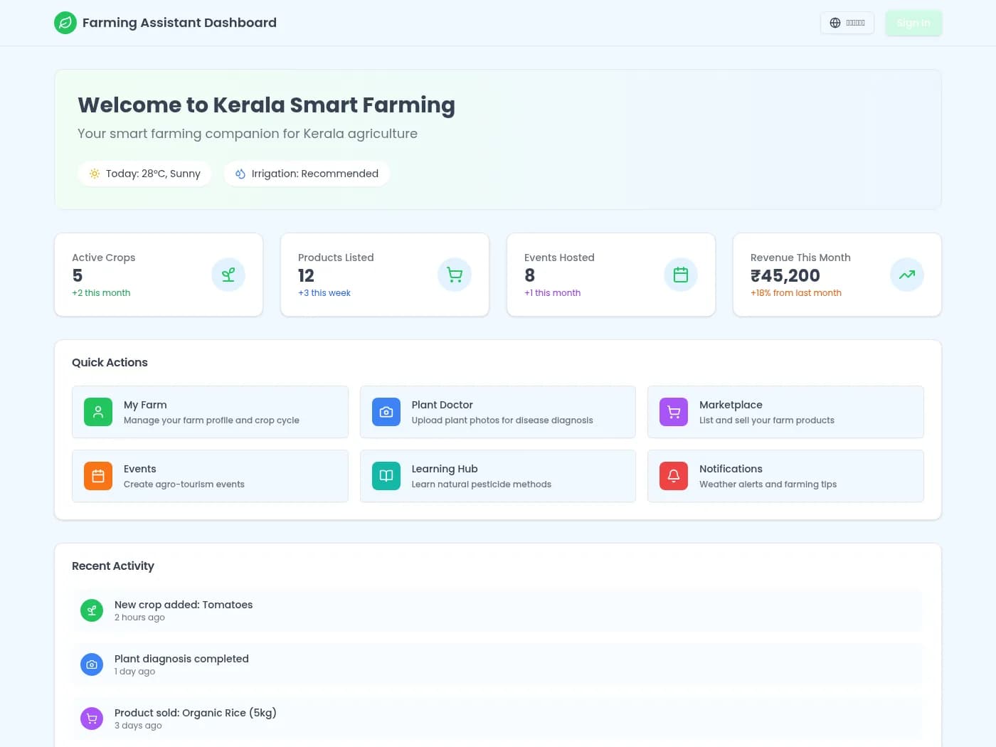 AI-Powered Personal Farming Assistant for Smallholder Farmers in Kerala