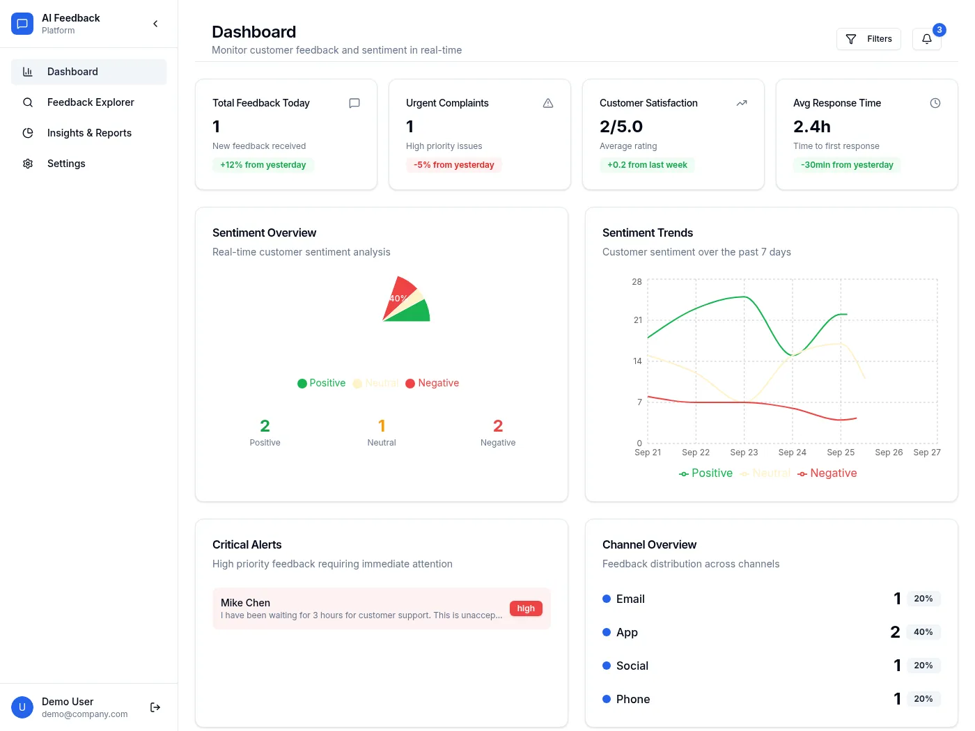 AI-Powered Customer Feedback Platform