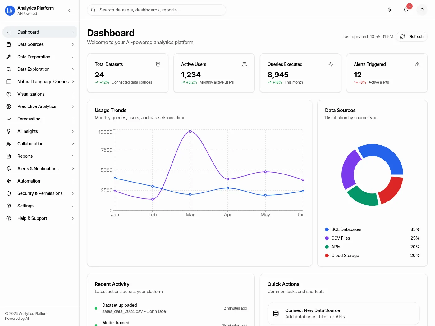AI-Powered Unified Data Analytics Platform