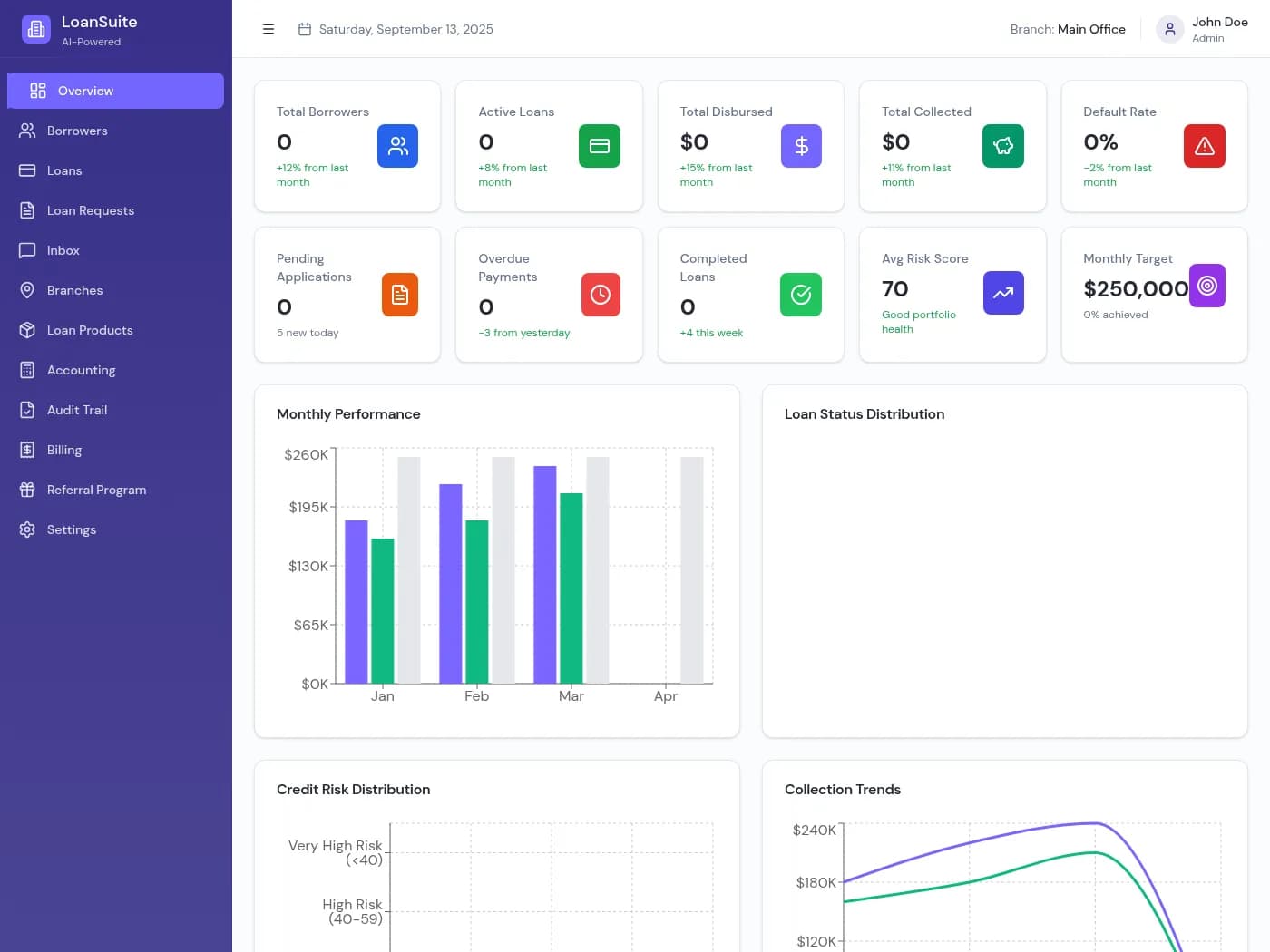AI-Powered Loan Management Suite