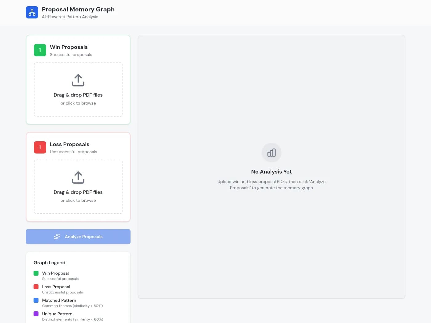 AI-Powered Proposal Memory Graph Visualizer