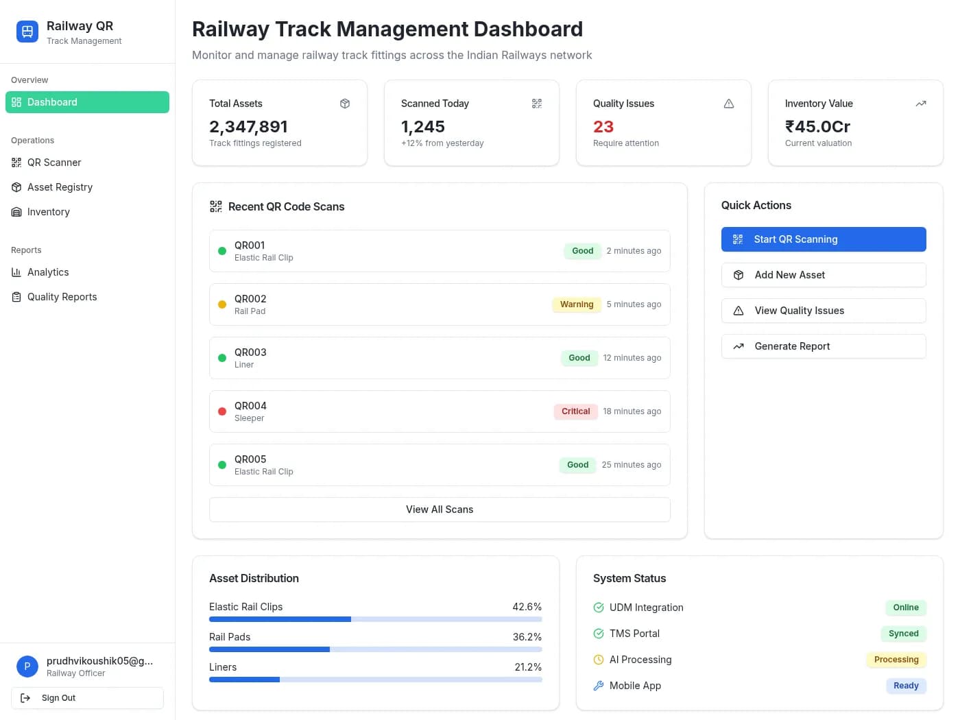 AI-Powered QR Code Track Fitting Management for Indian Railways