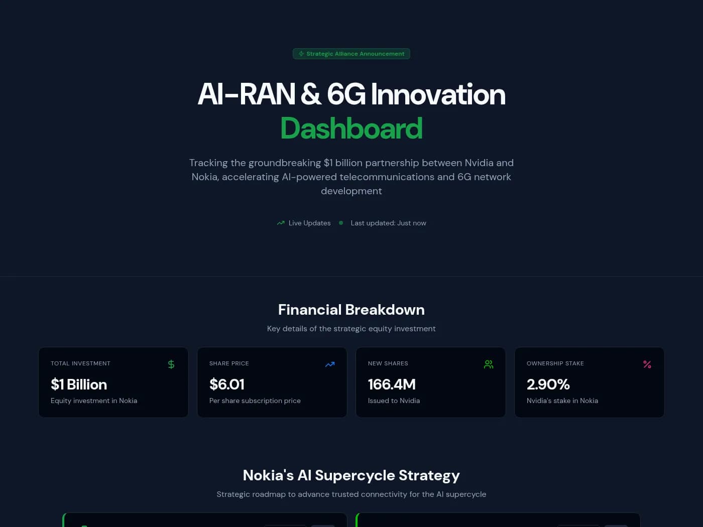 AI-RAN 6G Innovation Dashboard: Tracking the Strategic Alliance of Nvidia and Nokia