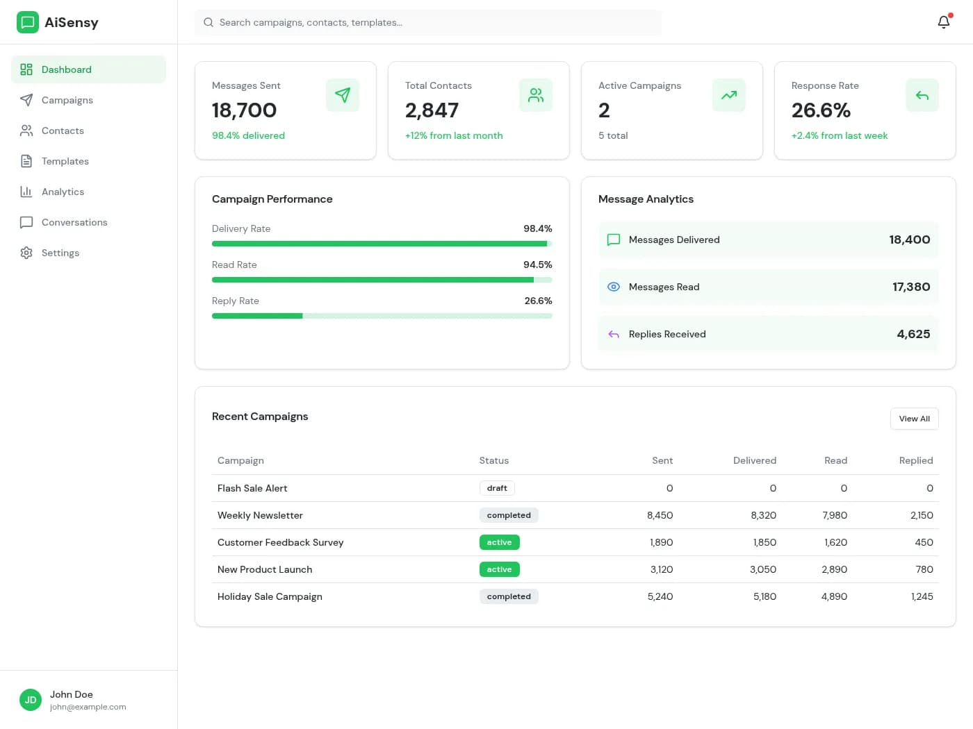 AI Sensy Project Management Dashboard (Payment-Free Clone)