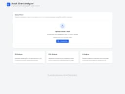 AI Stock Candle Chart Analyzer for Indian Markets