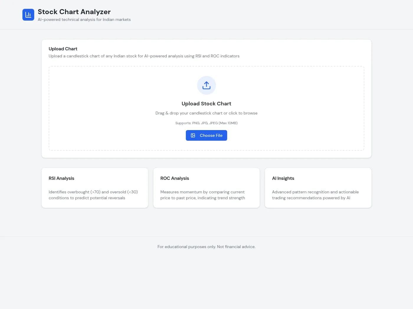 AI Stock Candle Chart Analyzer for Indian Markets