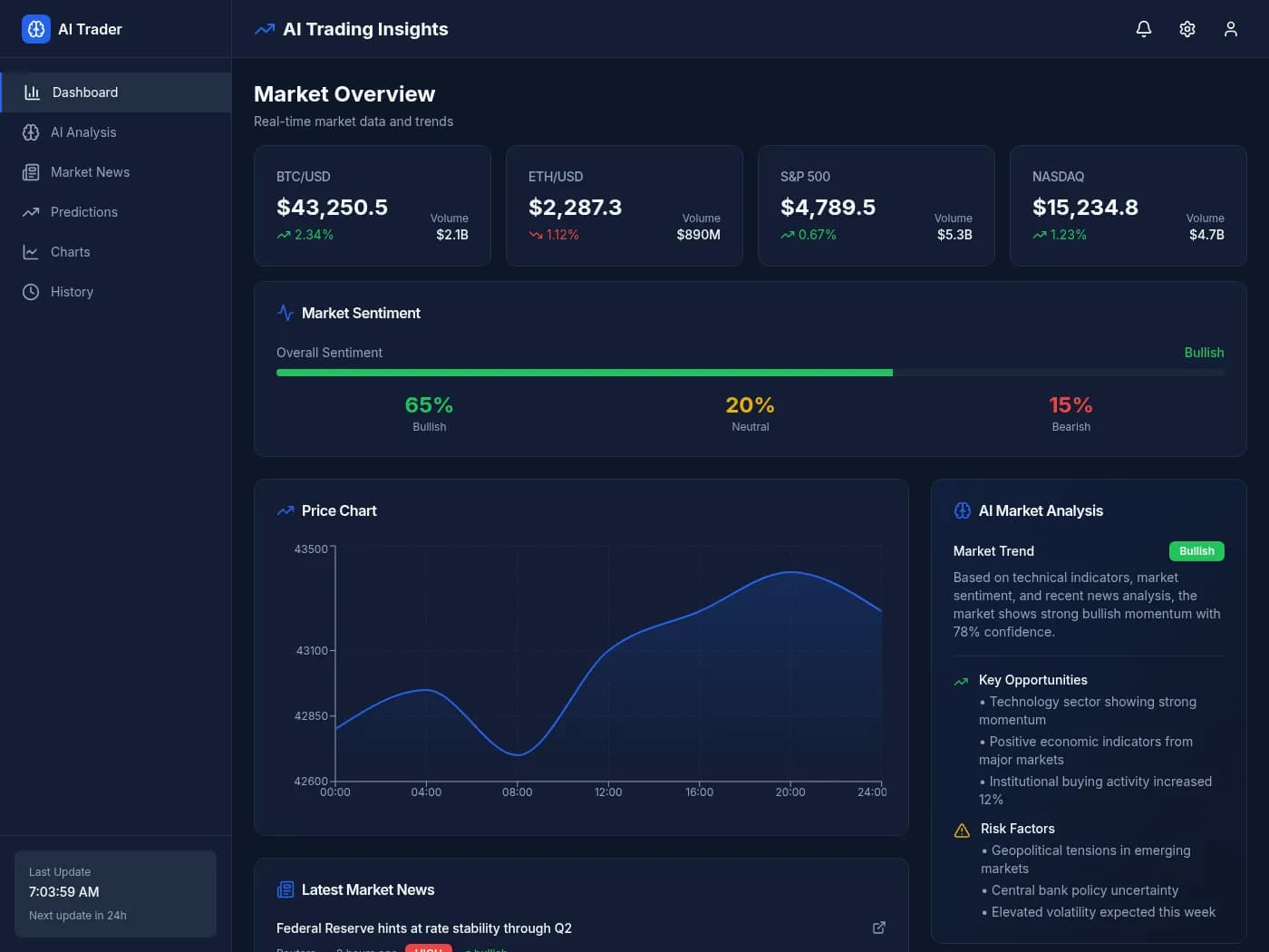 AI-Driven Trading Insights Platform