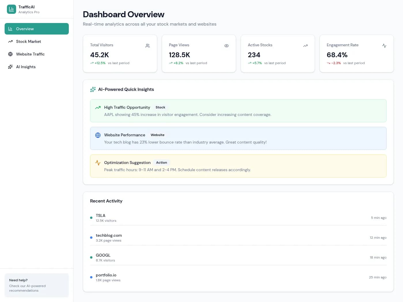 AI Stock and Website Traffic Generator