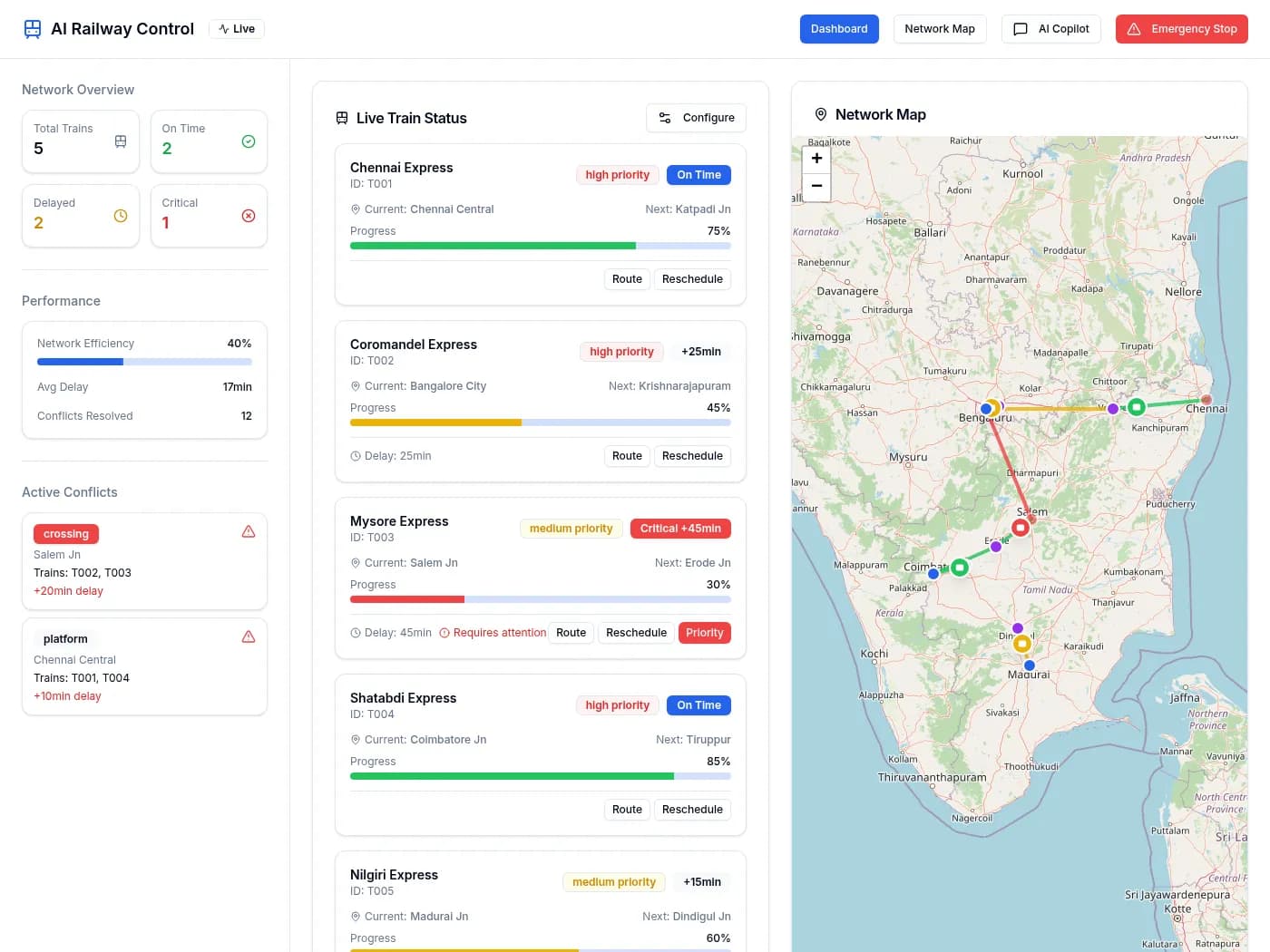 AI-Enhanced Train Traffic Control System for Indian Railways