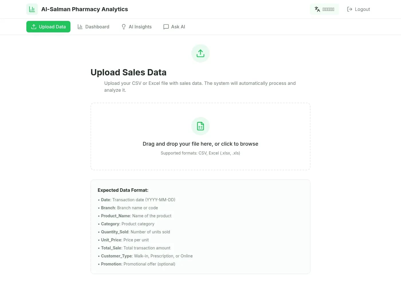 Al-Salman Pharmacy AI Analytics Dashboard