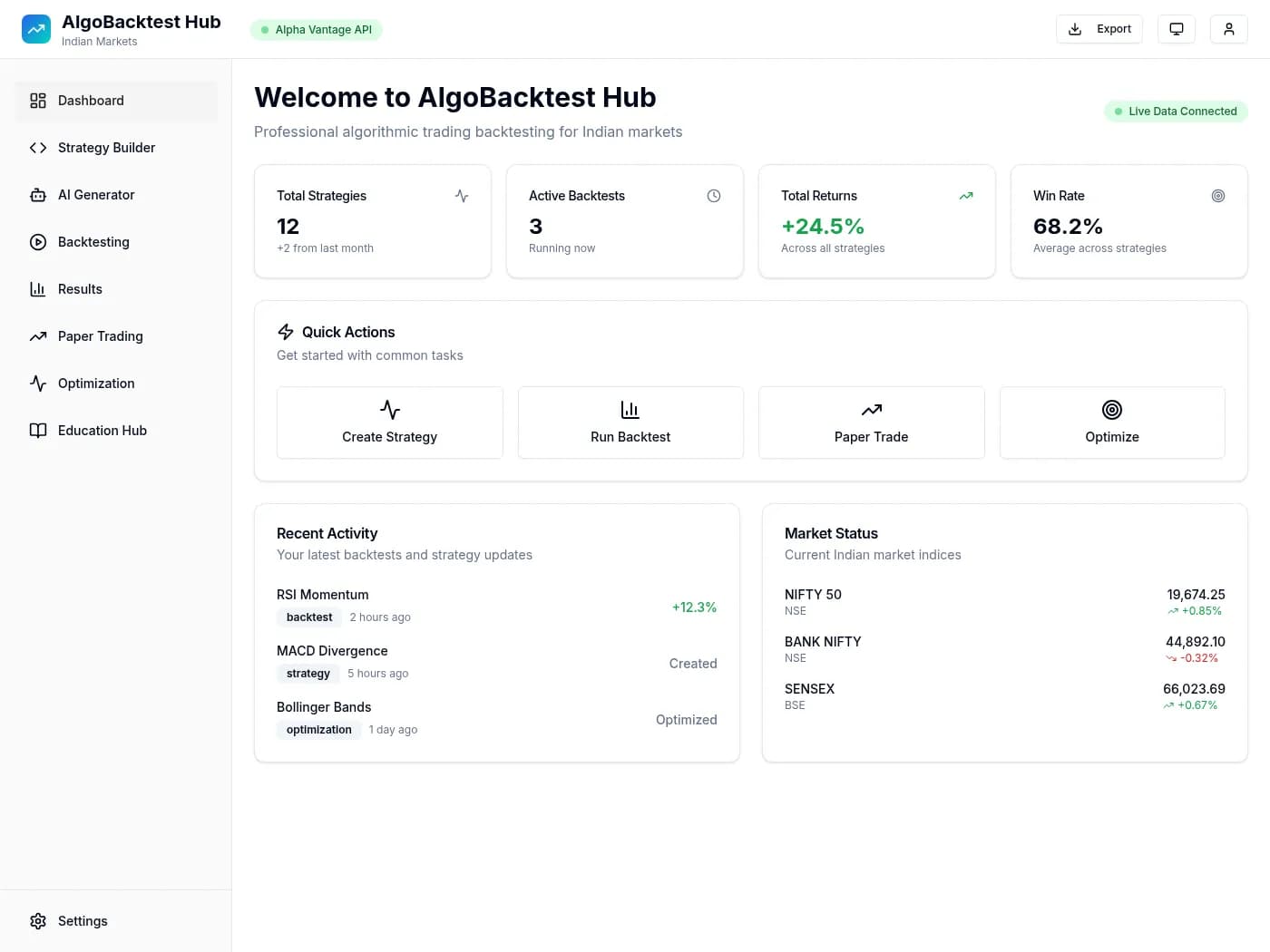 AlgoBacktest Hub: Ultimate Indian Market Algo Trading Backtesting Platform