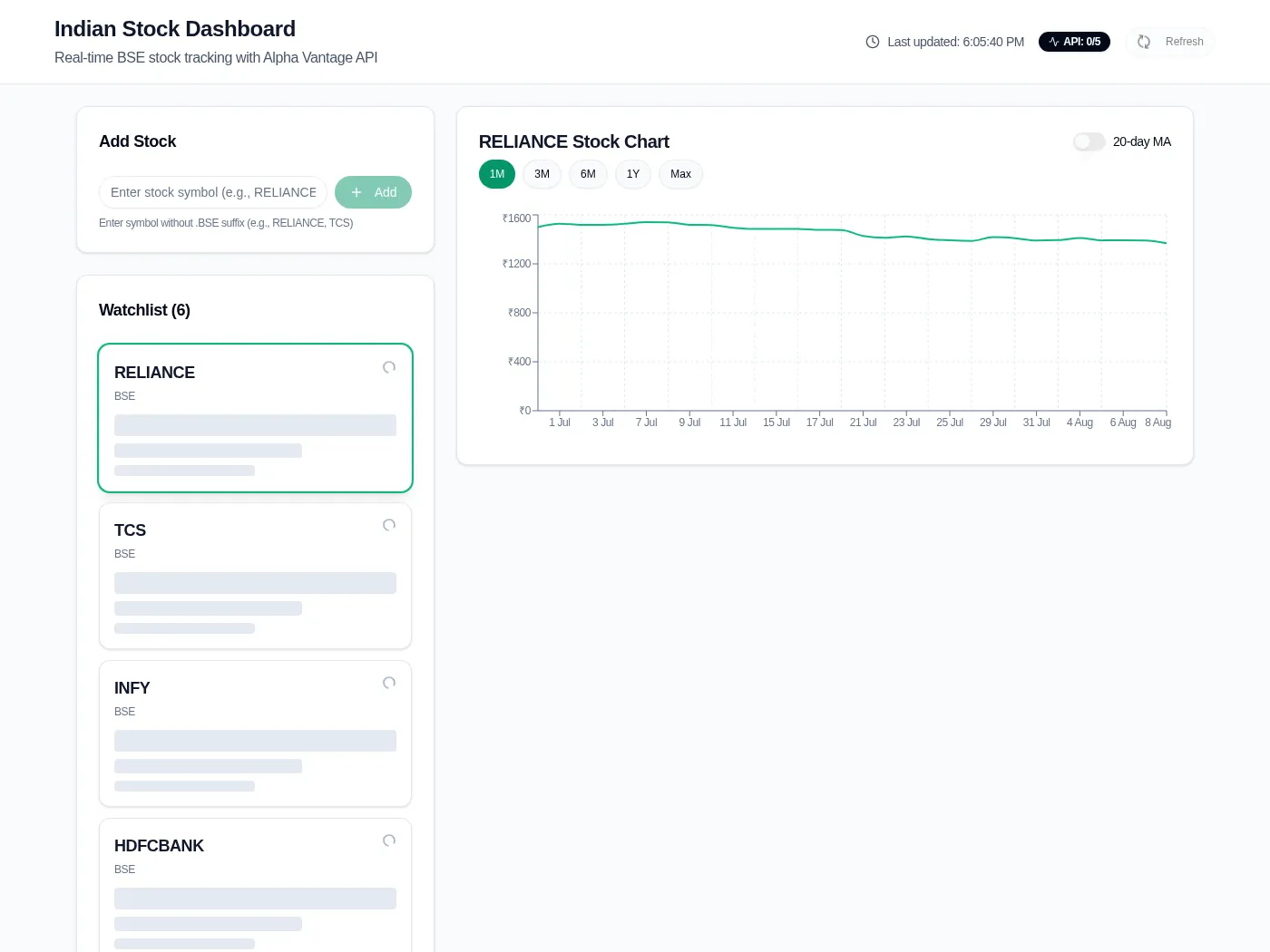 Alpha Vantage Indian Stock Dashboard