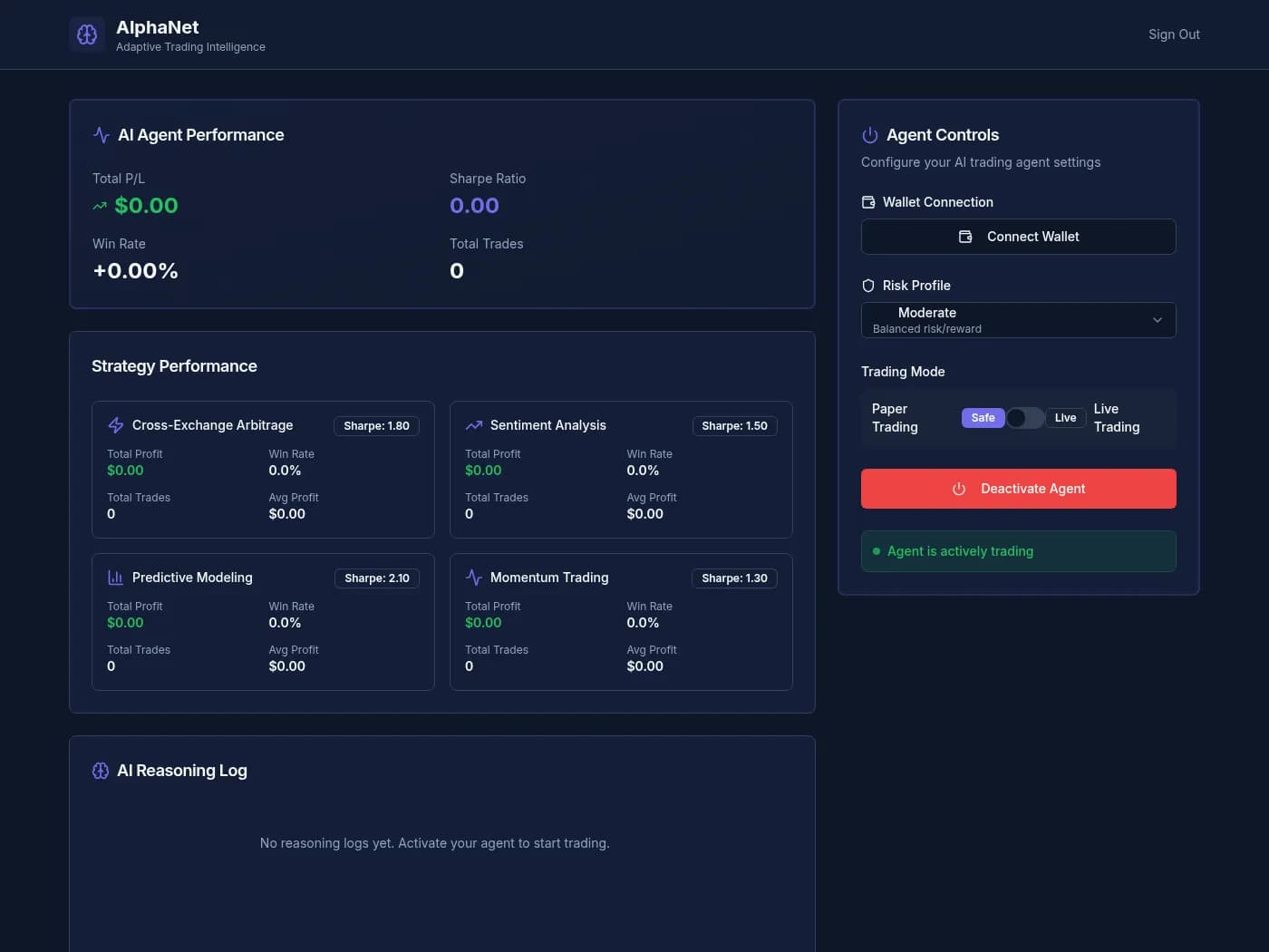 AlphaNet Adaptive Trading Intelligence Platform