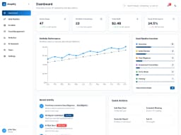 Amplify VC Platform - Centralized Venture Capital Management System