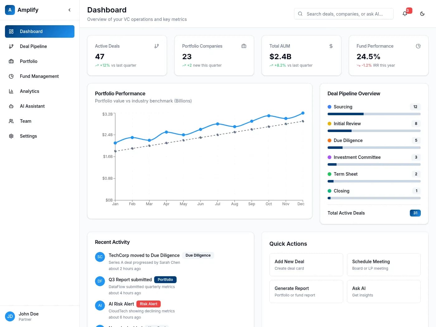Amplify VC Platform - Centralized Venture Capital Management System