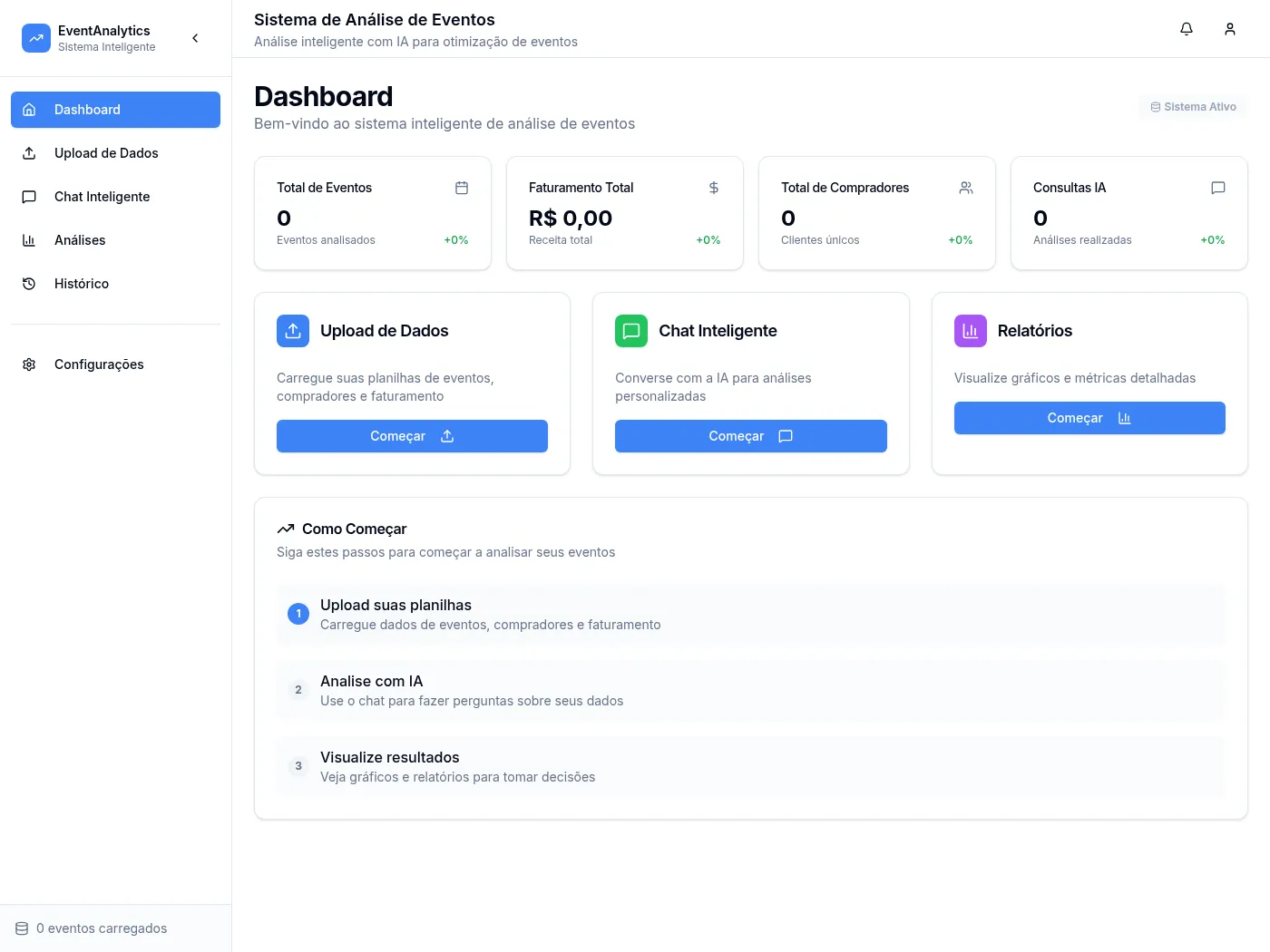 Sistema Inteligente de Análise de Eventos com Chat GPT e Dashboards Interativos