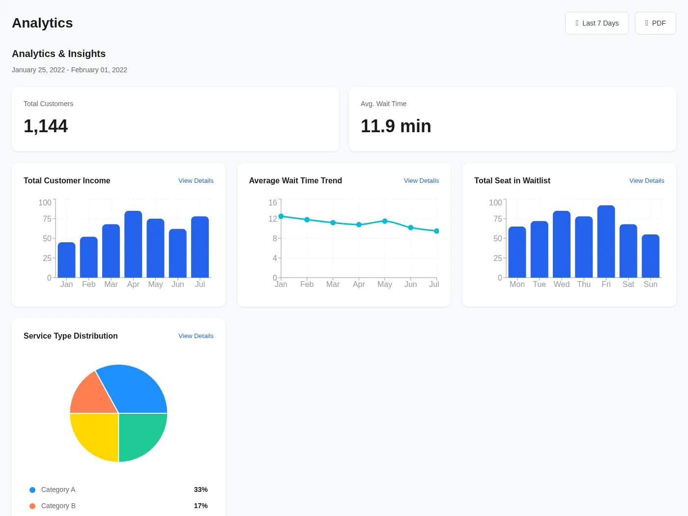 Analytics Dashboard with Recharts
