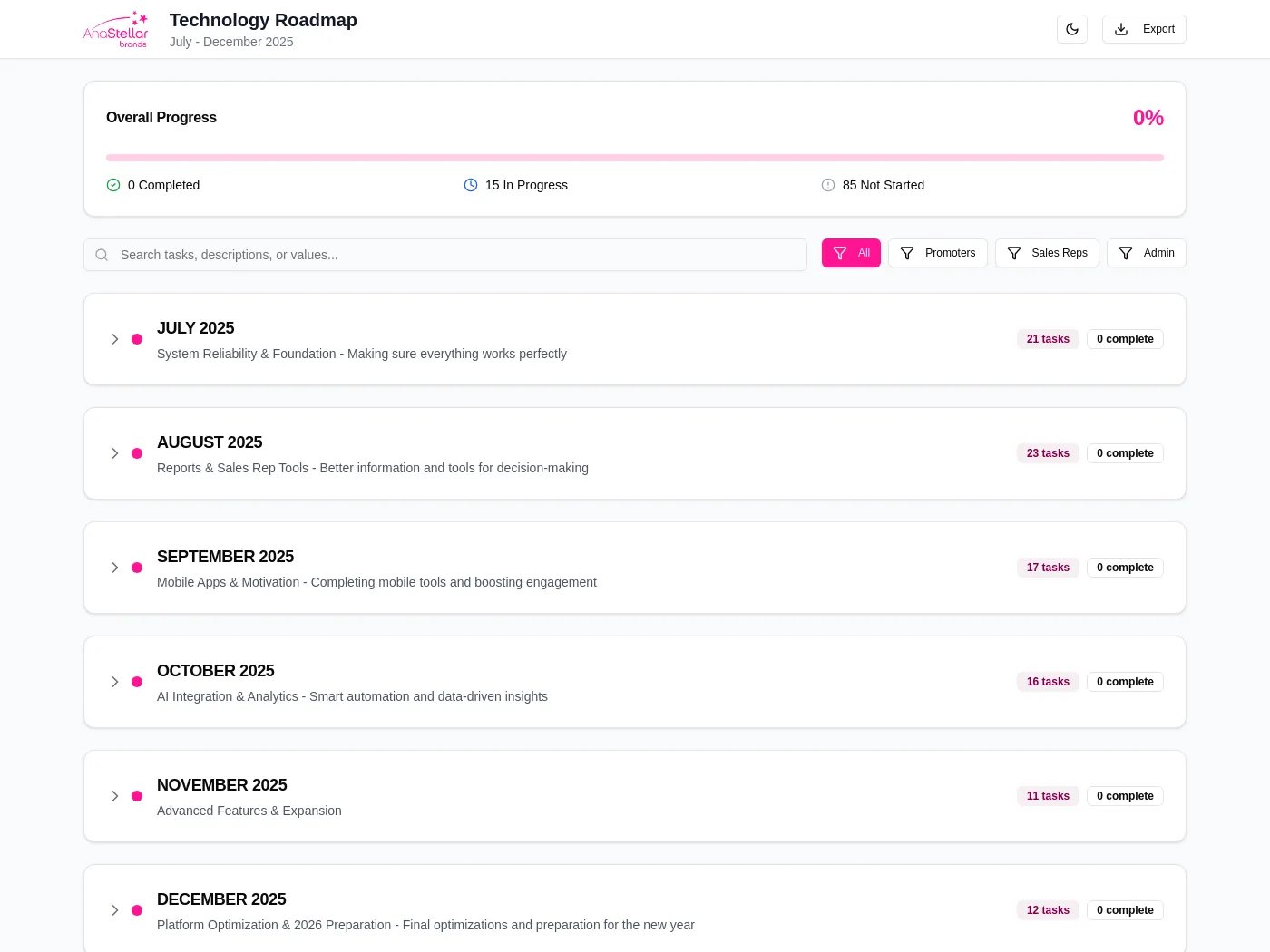 AnaStellar Technology Roadmap Interactive Dashboard