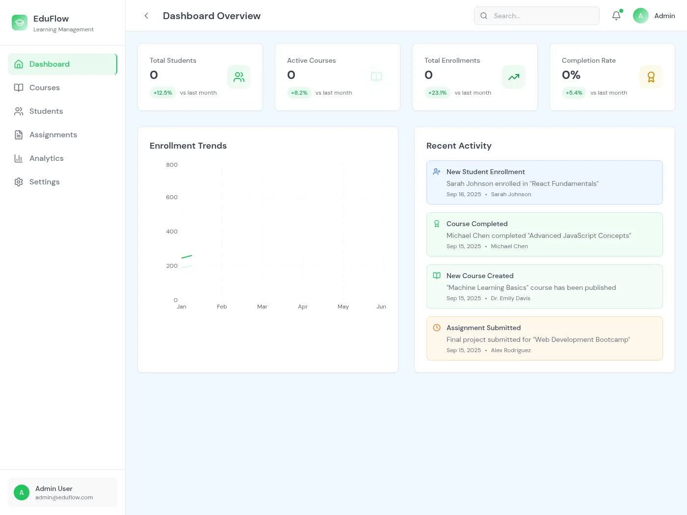 Angular-based LMS Dashboard