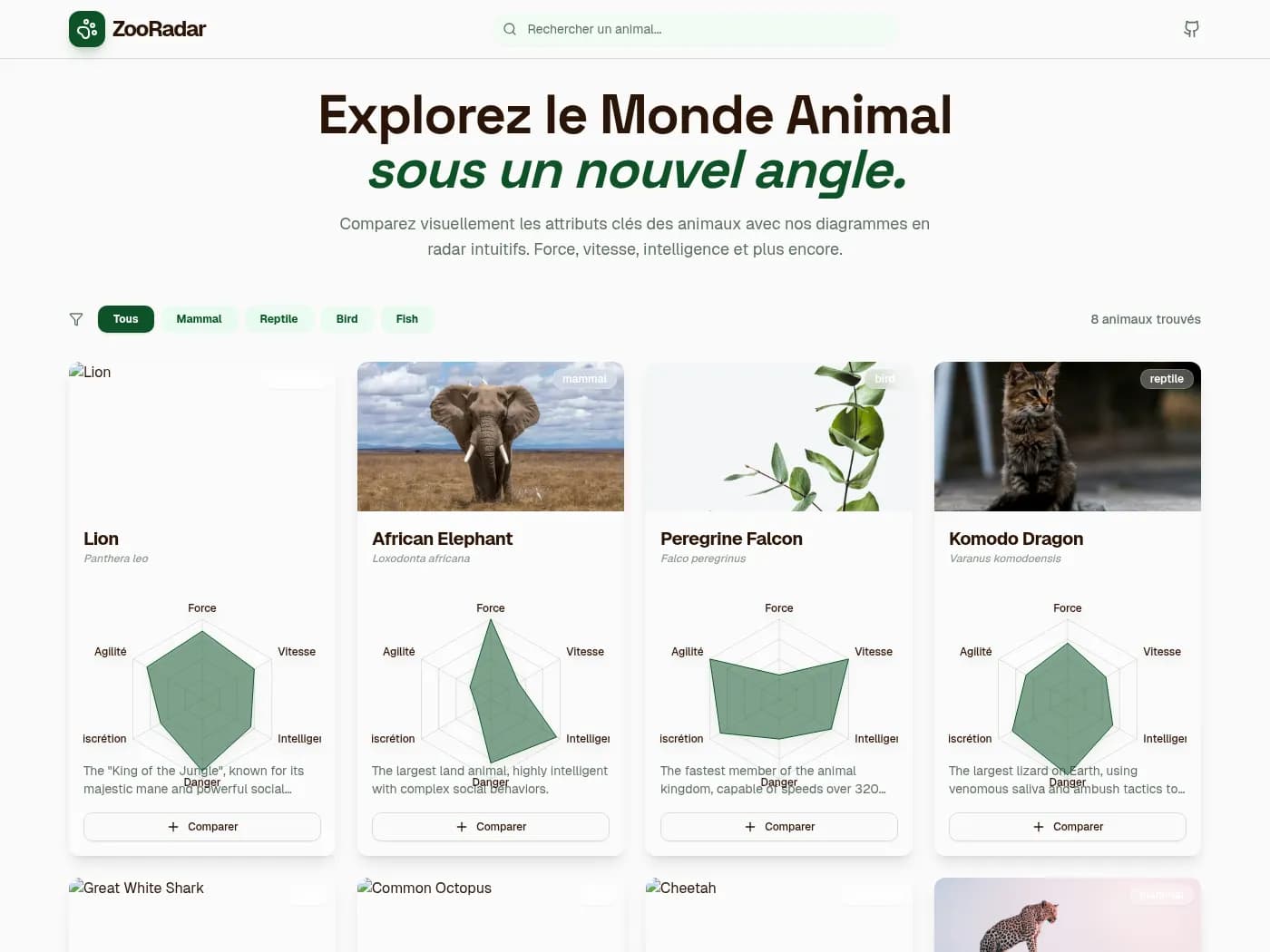 Animal Comparison Radar