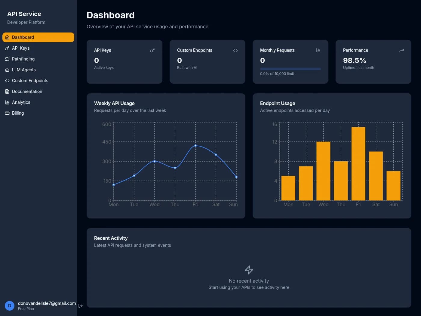API Service: Extensible LLM & Pathfinding API Platform with Custom Endpoints and Tiered Access